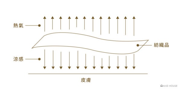 Q-max 值是什麼？了解Q-max怎麼判讀、檢驗標準 - 安庭家居